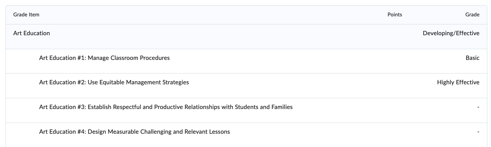 Assessment & Evaluation: Grading Schemes – NYU Steinhardt